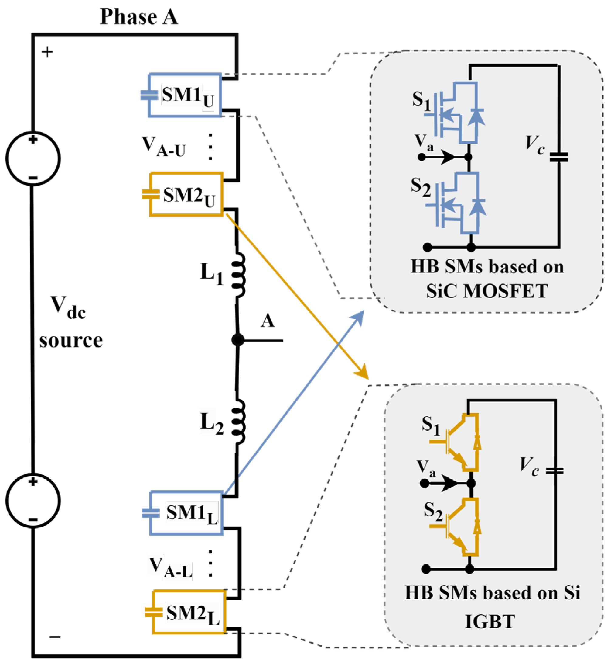 A Review on Modular Converter Topologies Based on WBG Semiconductor ...