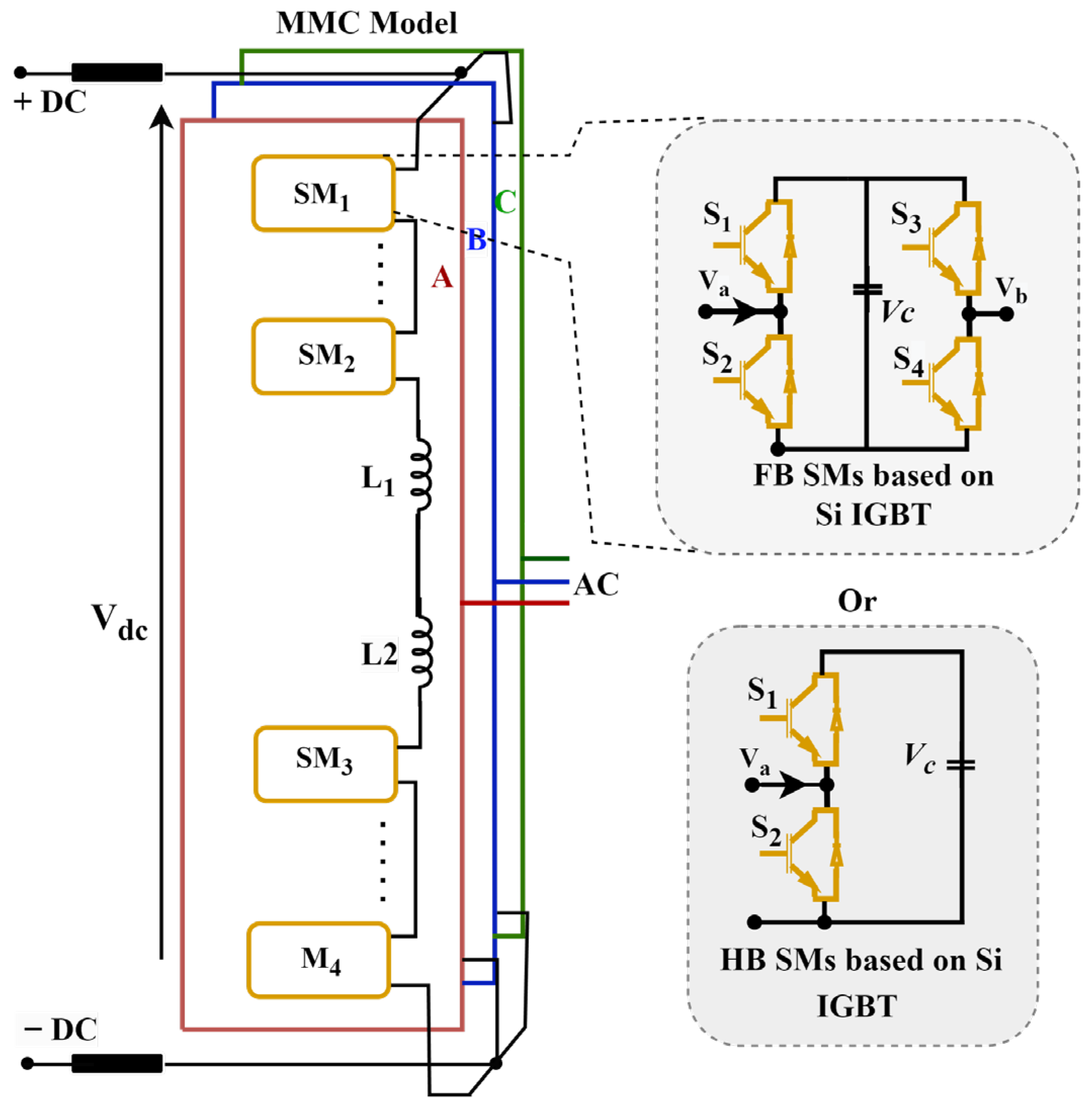 A Review on Modular Converter Topologies Based on WBG Semiconductor ...