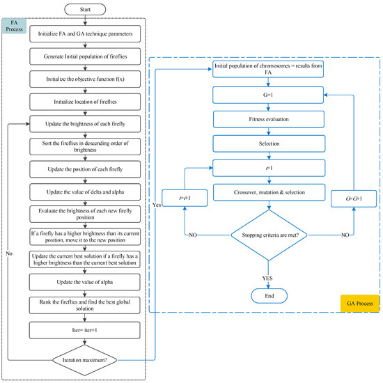 Energies | Free Full-Text | Optimal Coordination of Directional Overcurrent Relays Using Hybrid ...