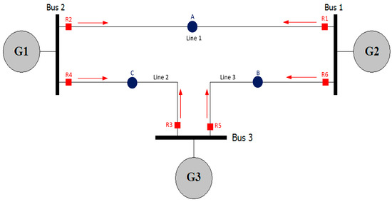 Energies | Free Full-Text | Optimal Coordination of Directional Overcurrent Relays Using Hybrid ...