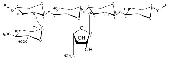 Development of a Biomass Component Prediction Model Based on Elemental and Proximate Analyses
