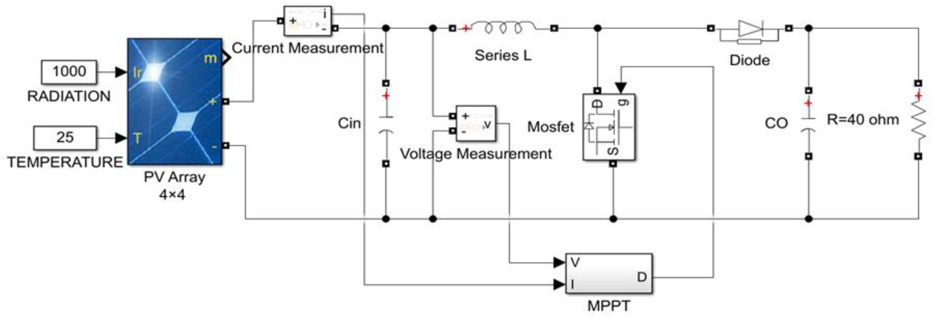 Design Simulation and Performance Evaluation of a Standalone ...