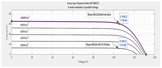 Design Simulation and Performance Evaluation of a Standalone ...