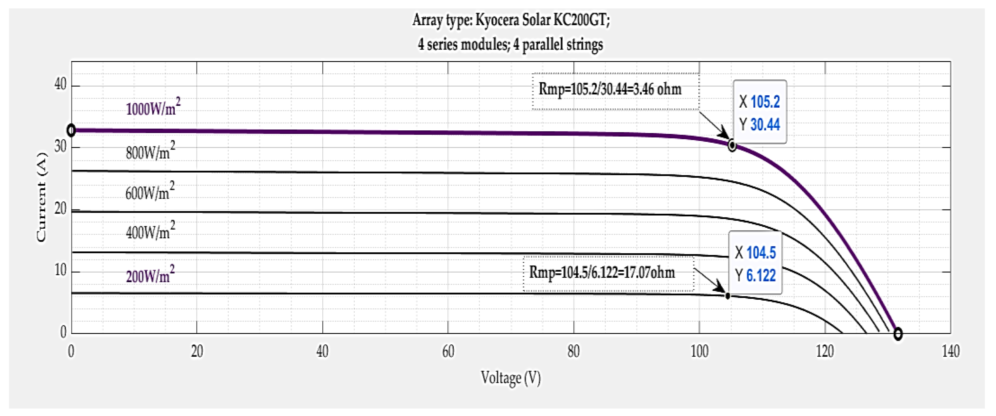 Design Simulation and Performance Evaluation of a Standalone ...