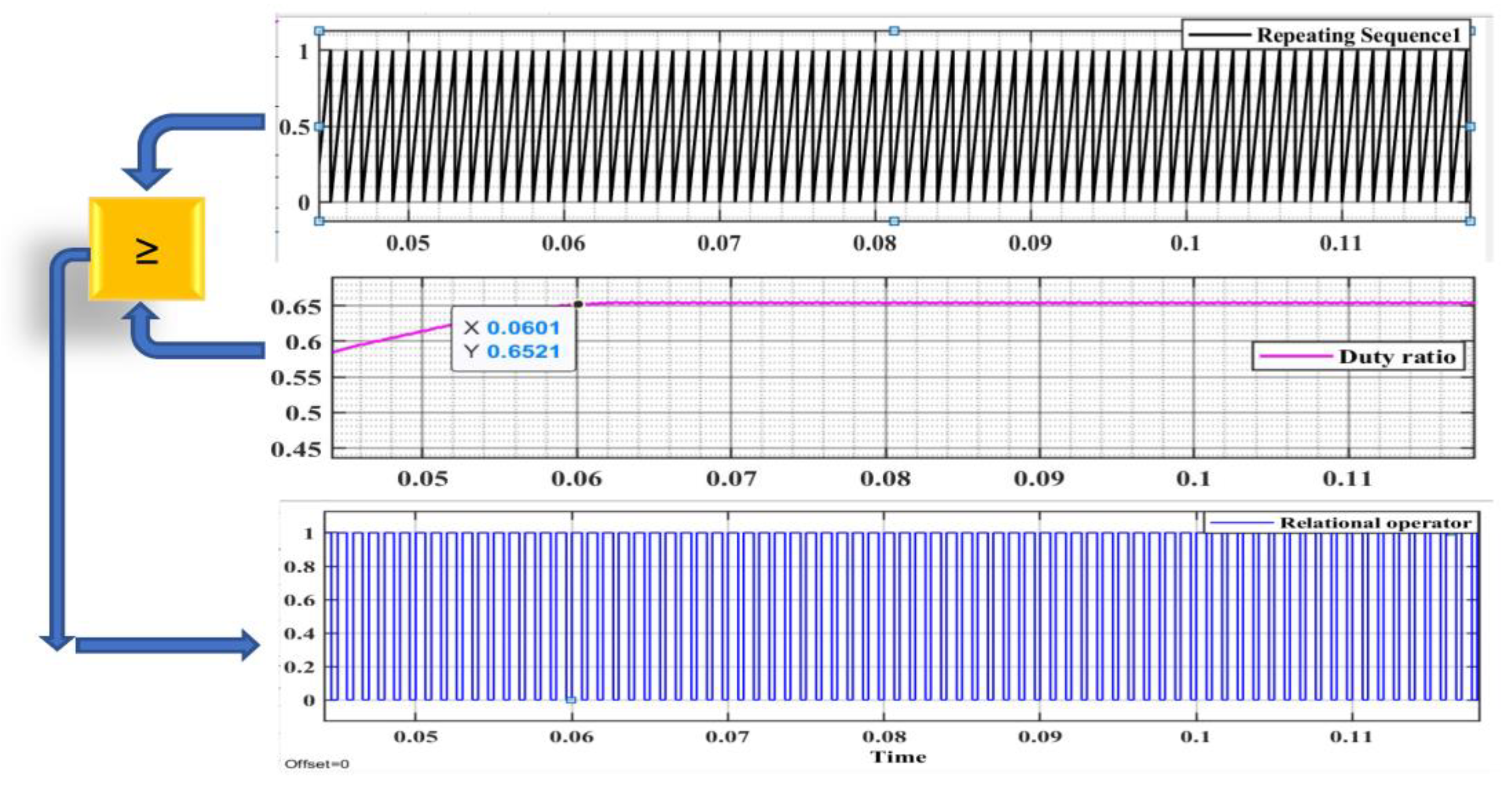 Design Simulation and Performance Evaluation of a Standalone ...