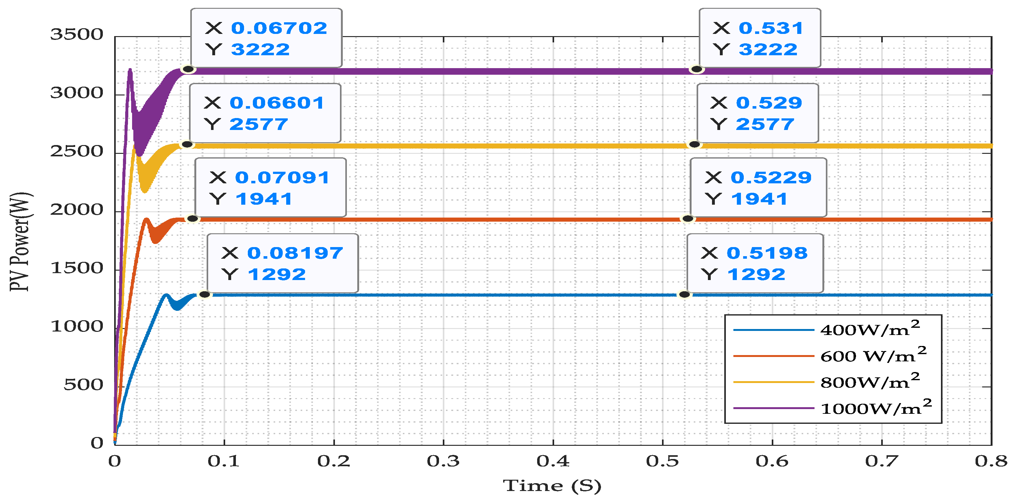 Design Simulation and Performance Evaluation of a Standalone ...