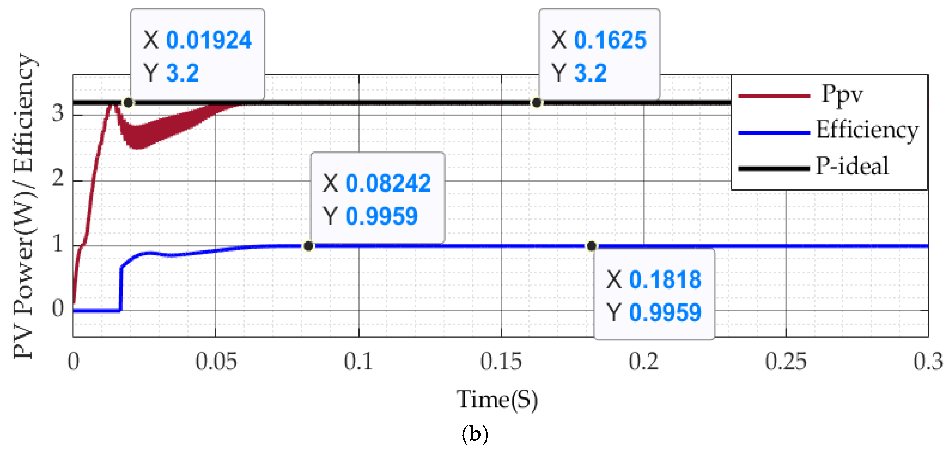 Design Simulation and Performance Evaluation of a Standalone ...