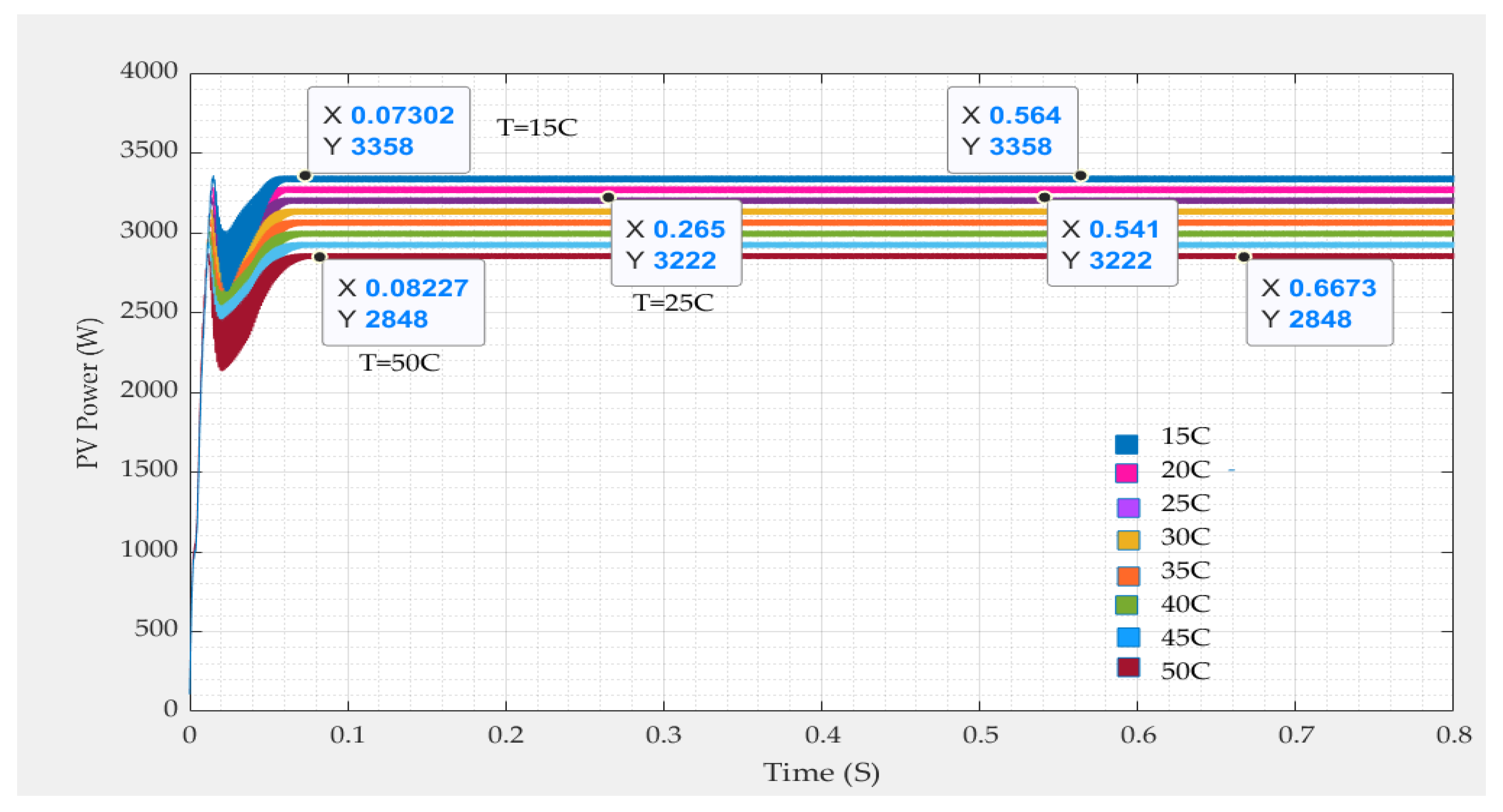 Design Simulation and Performance Evaluation of a Standalone ...