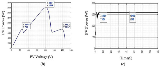 Design Simulation and Performance Evaluation of a Standalone ...
