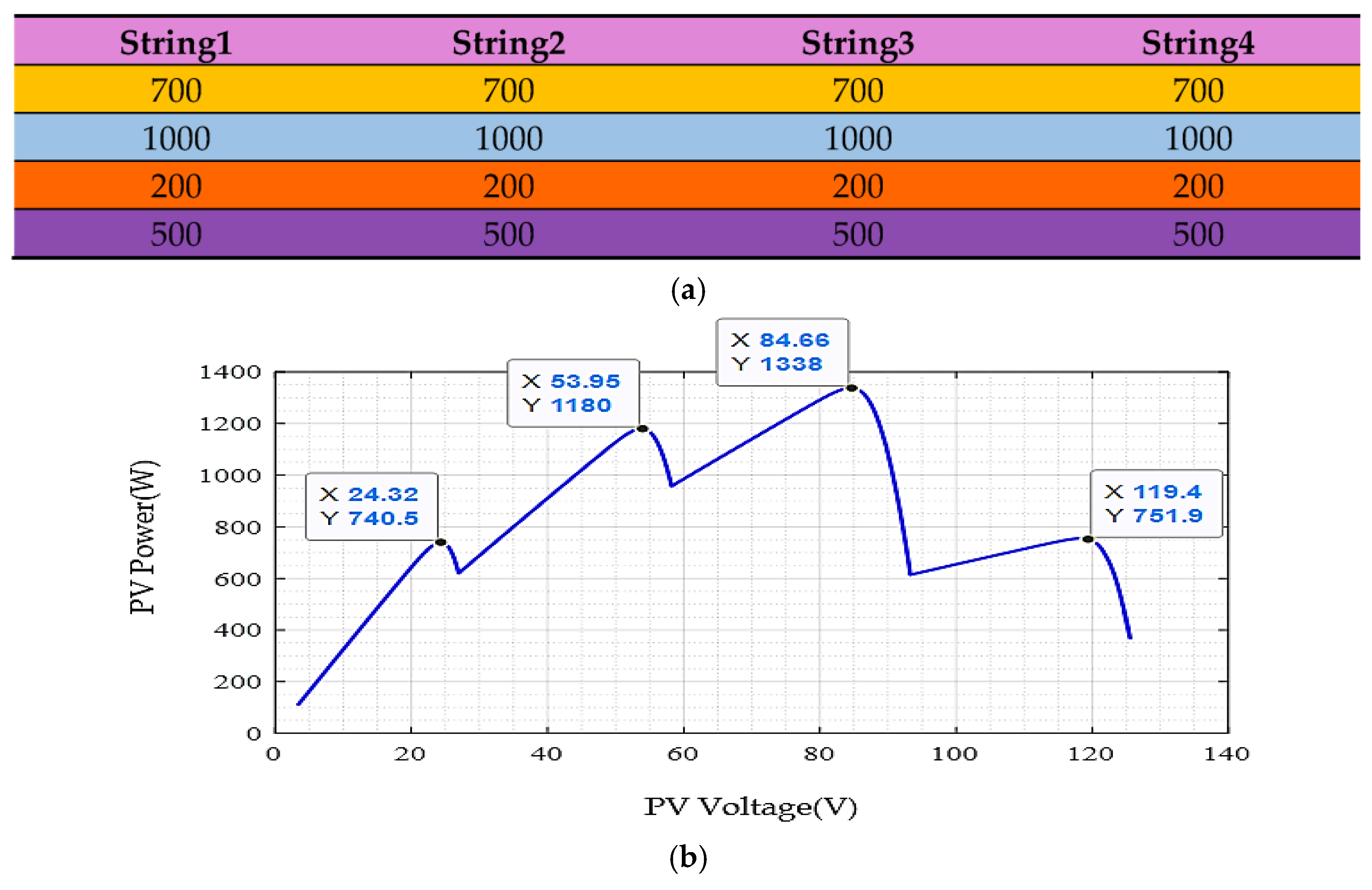 Design Simulation and Performance Evaluation of a Standalone ...