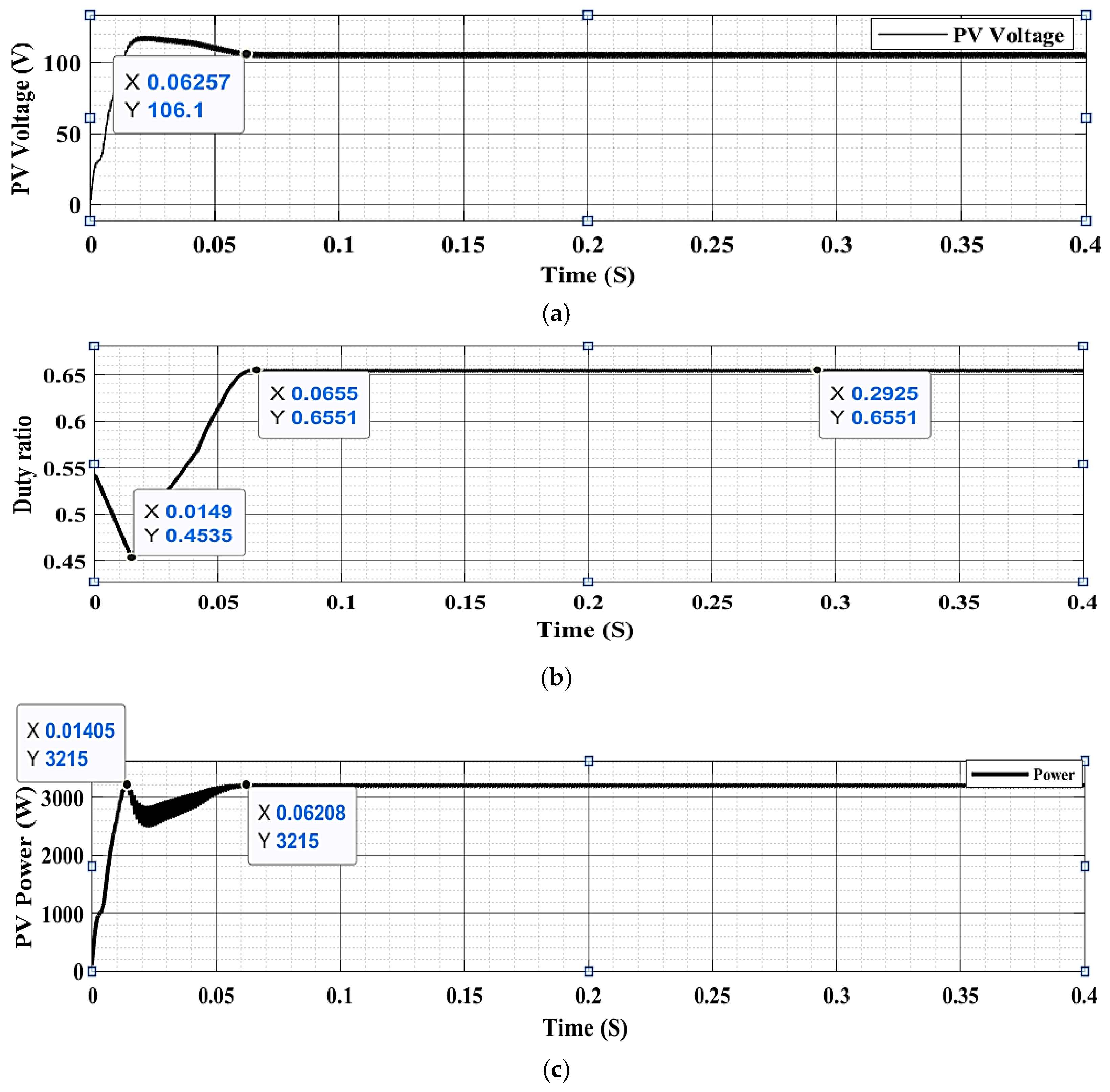 Design Simulation and Performance Evaluation of a Standalone ...