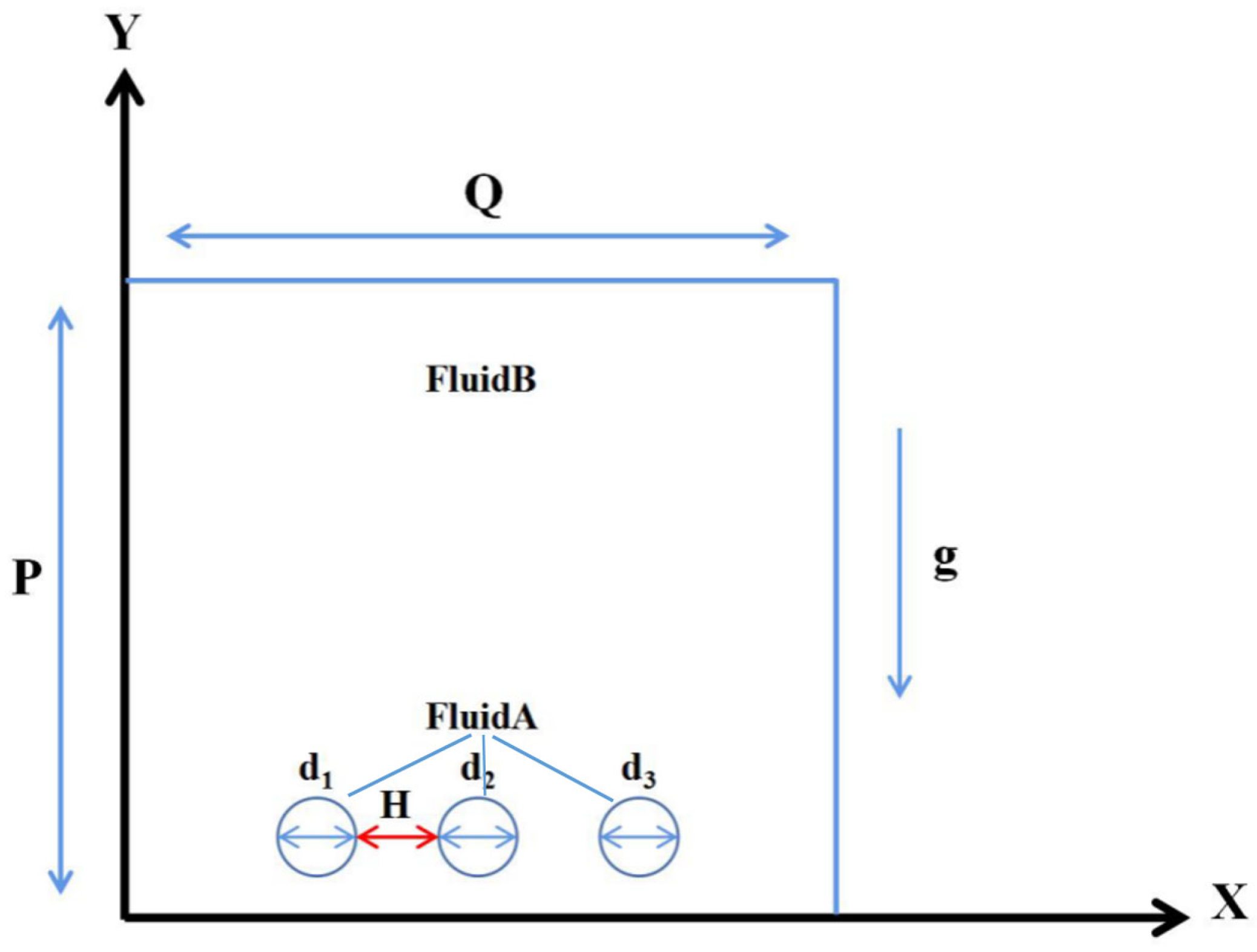 Energies | Free Full-Text | Analysis of Interaction and Flow Pattern of Multiple Bubbles in ...
