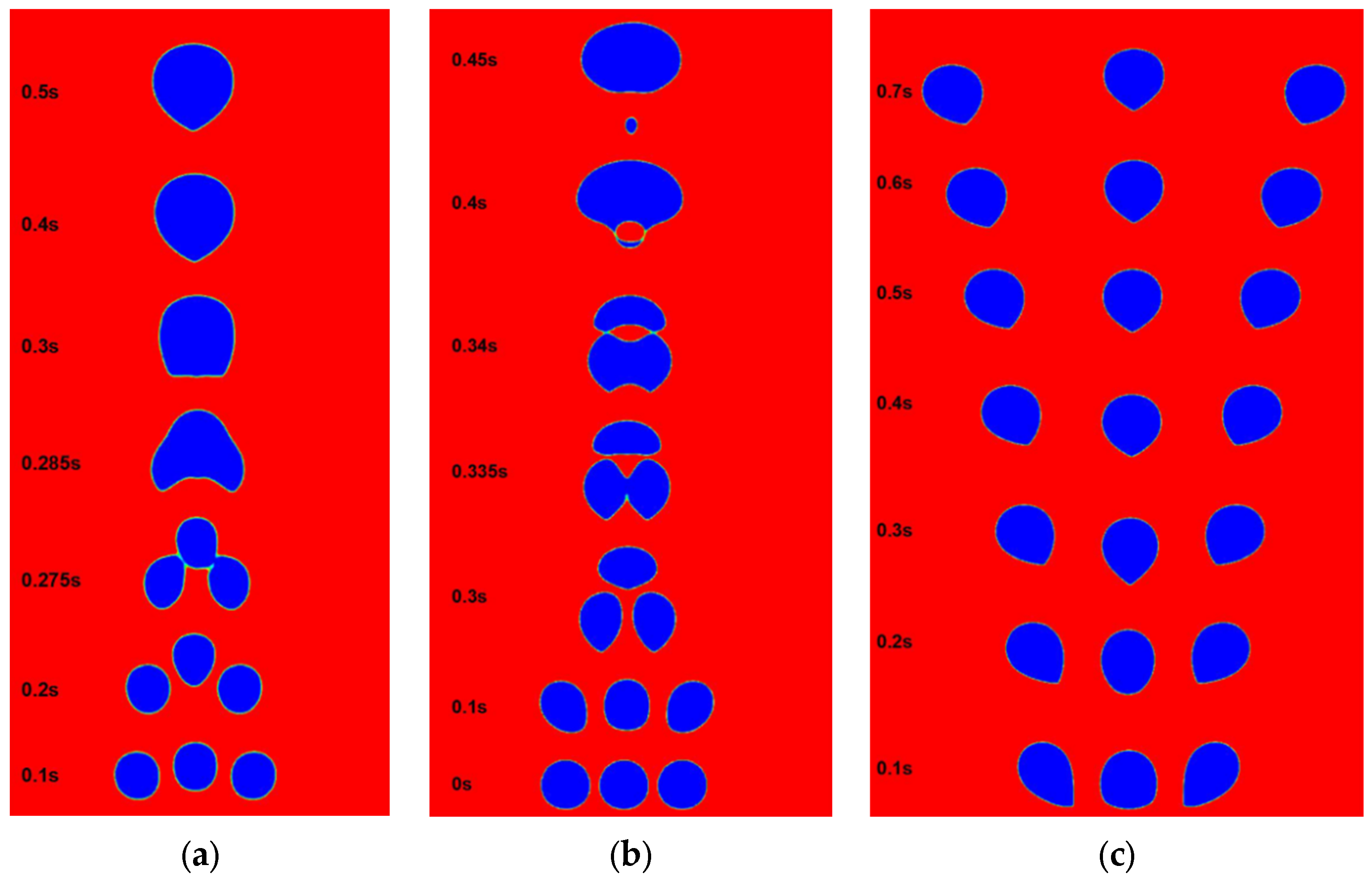 Energies | Free Full-Text | Analysis of Interaction and Flow Pattern of ...