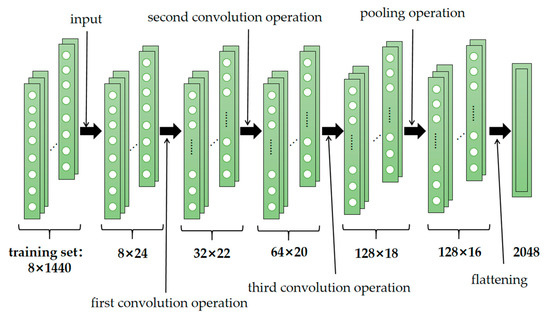 Prediction Model for Transient NOx Emission of Diesel Engine Based on ...
