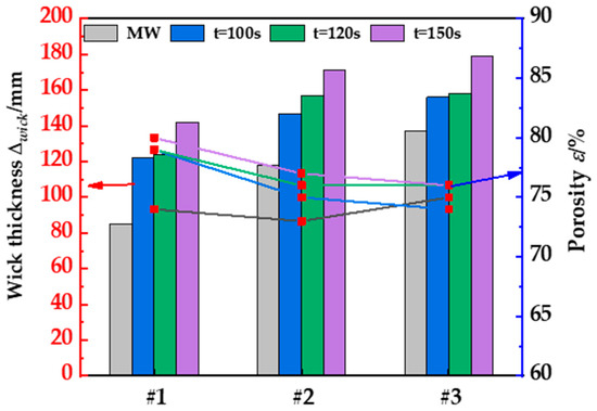 Biomimetic Copper Forest Structural Modification Enhances the Capillary ...