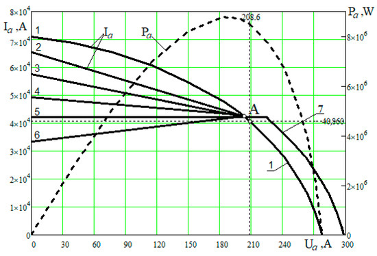 Energies | Free Full-Text | Double-Circuit Adaptive System of Fuzzy ...