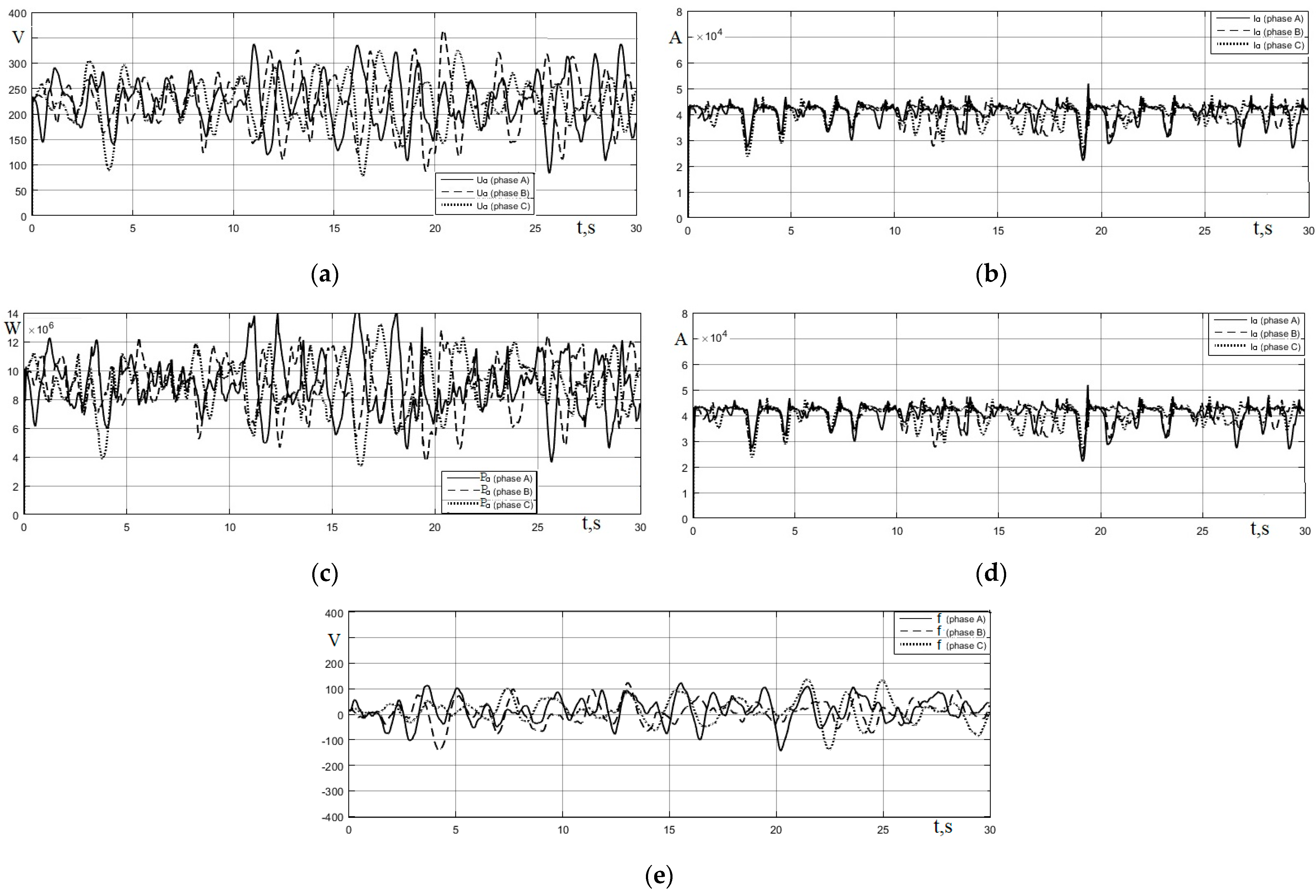 Energies | Free Full-Text | Double-Circuit Adaptive System of Fuzzy ...