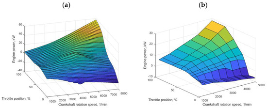 Improving the Efficiency of Spark-Ignition Internal Combustion Engine ...