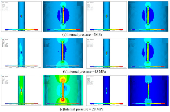 Pitting and Strip Corrosion Influence on Casing Strength of Salt Cavern ...