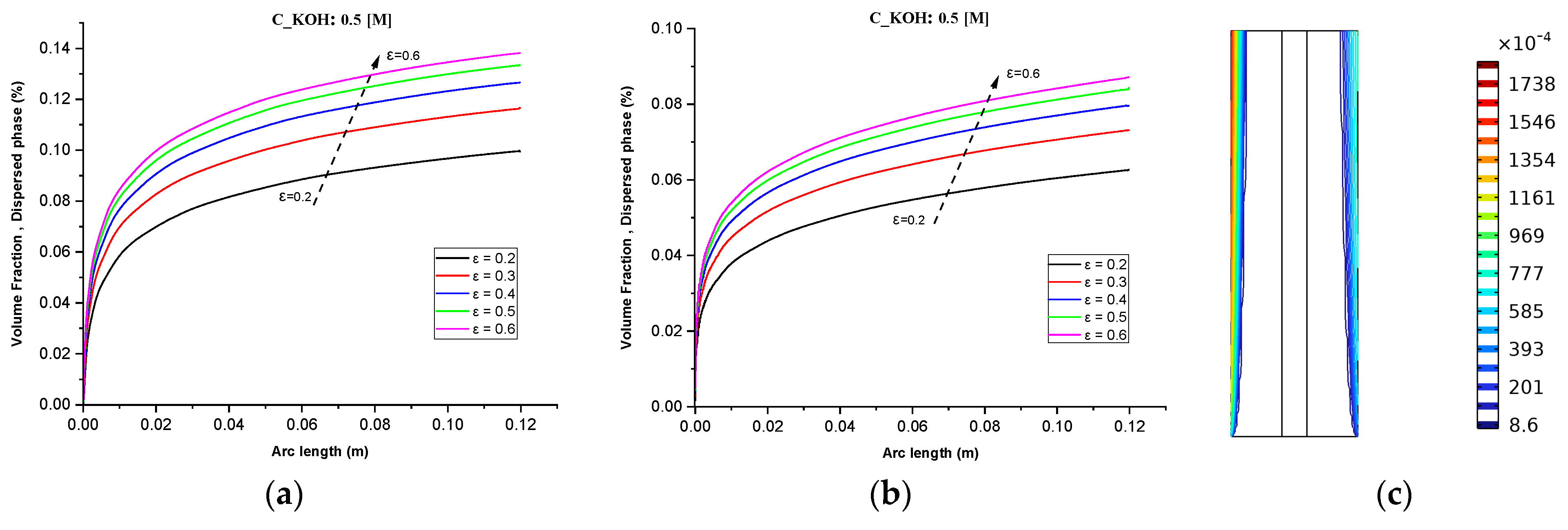 Dynamics of Gas Generation in Porous Electrode Alkaline Electrolysis ...