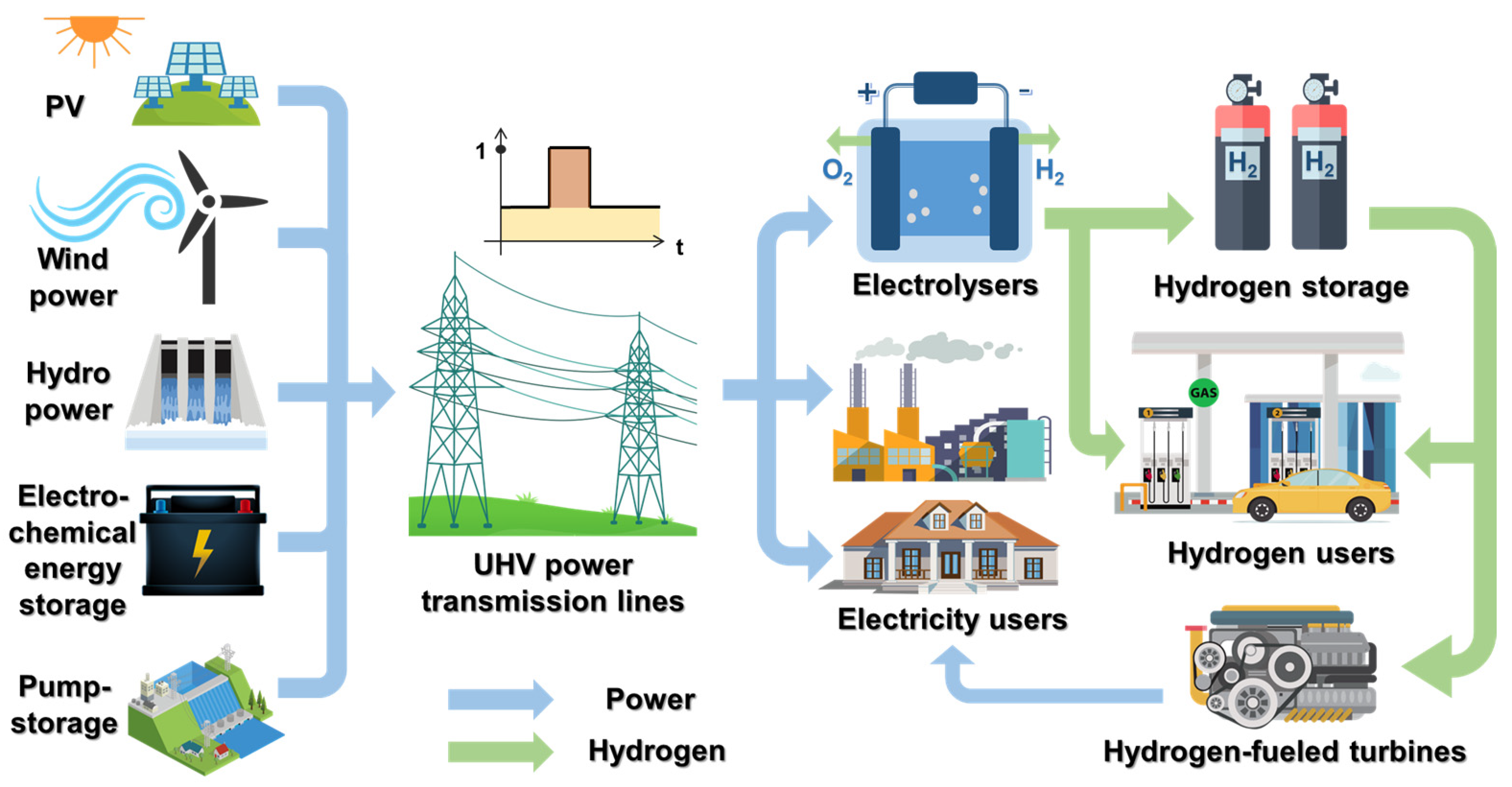 Comparison of Different Coupling Modes between the Power System and the ...