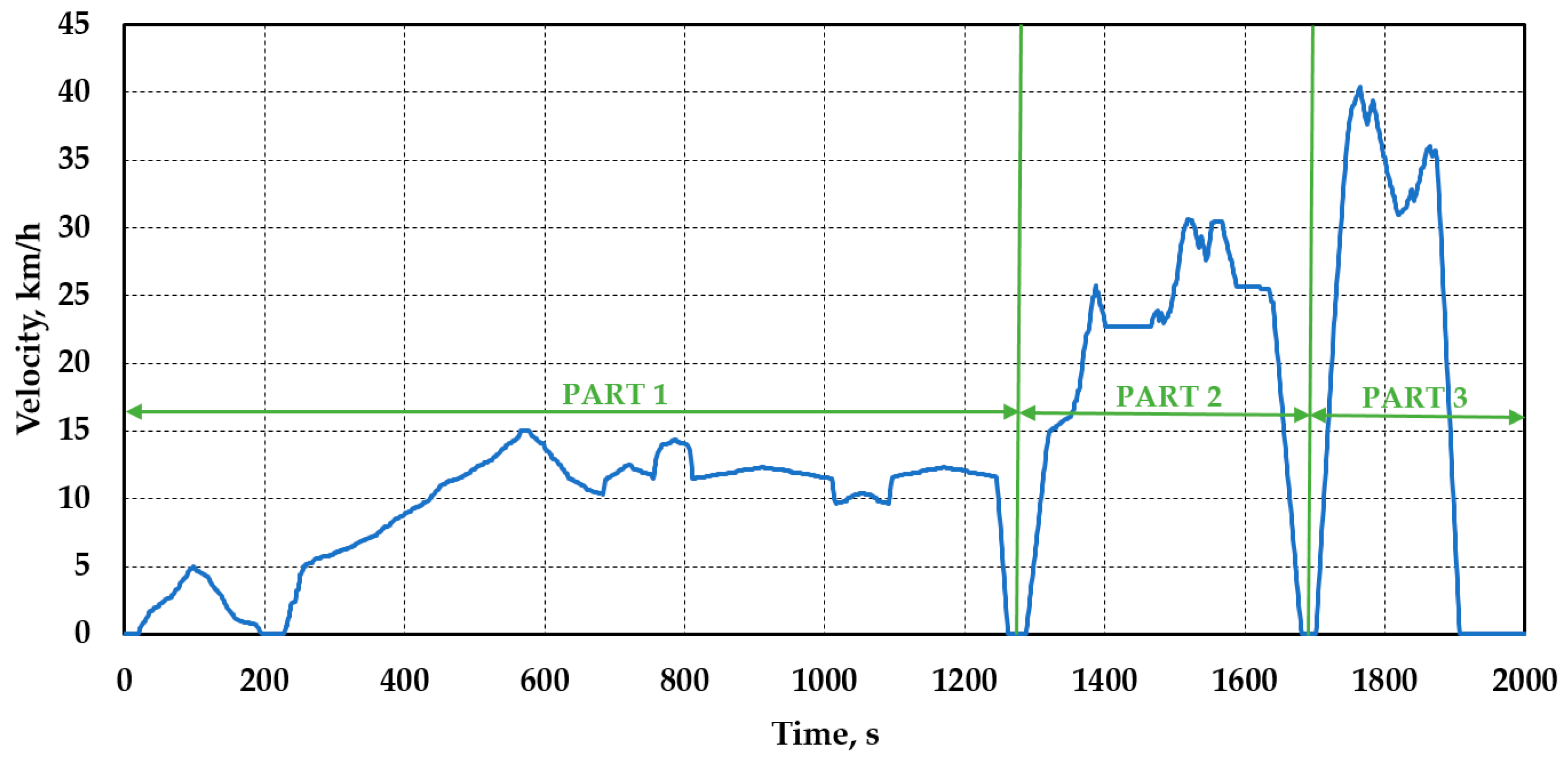 Application and Efficiency of a Series-Hybrid Drive for Agricultural ...