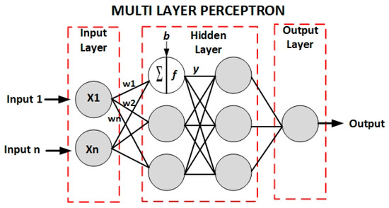 Load Forecasting for the Laser Metal Processing Industry Using VMD and ...
