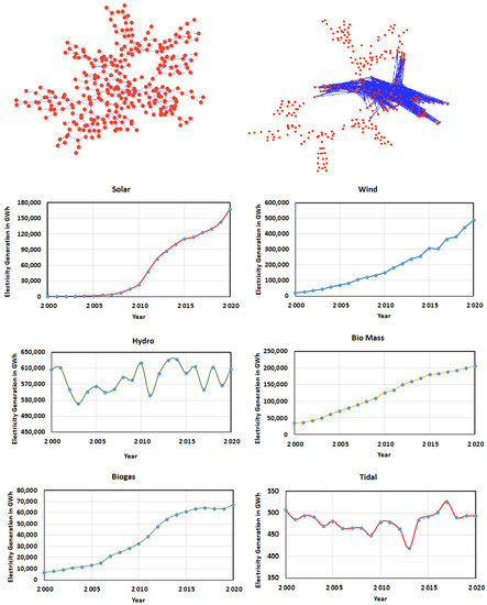Artificial Intelligence and Mathematical Models of Power Grids Driven ...