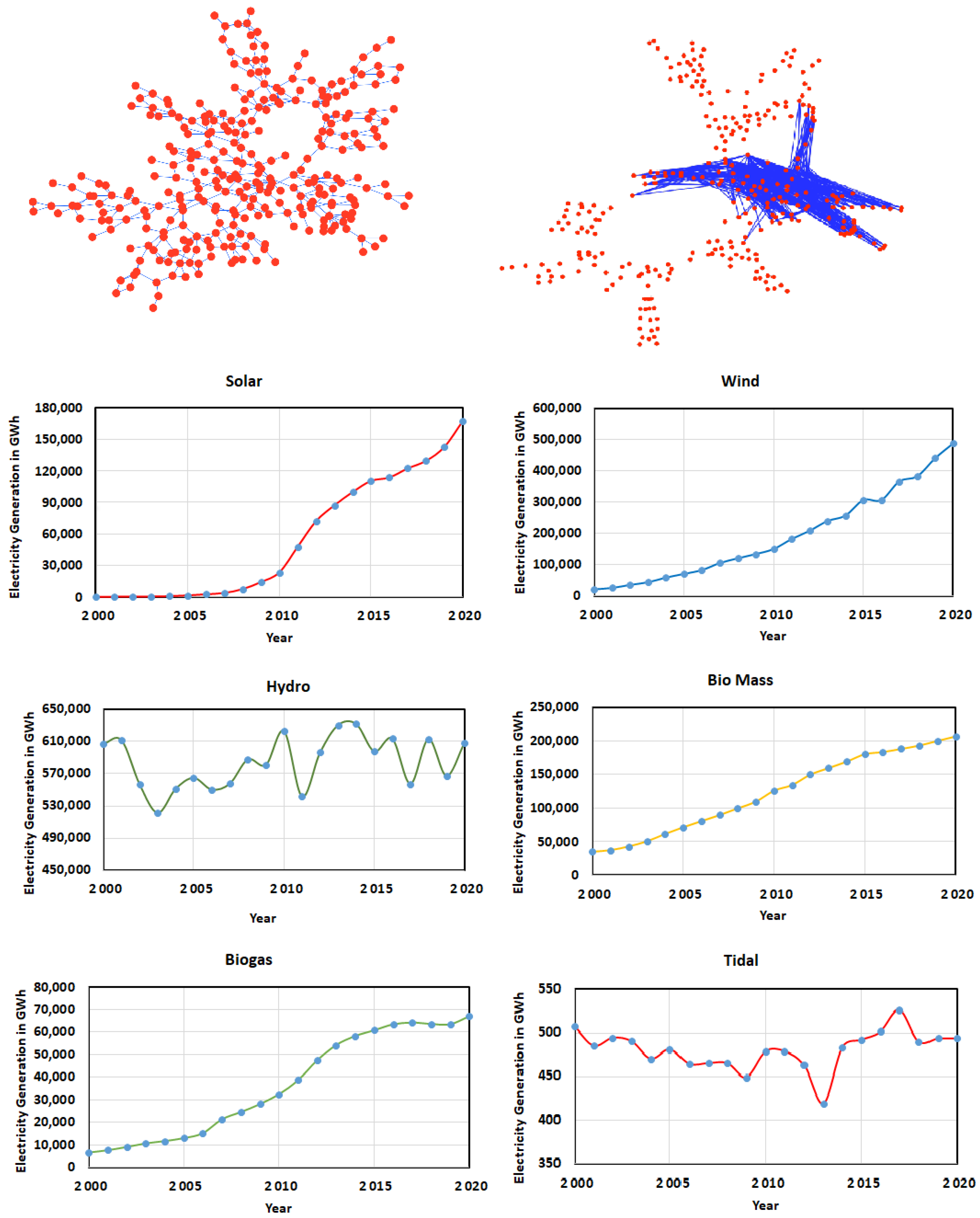 Artificial Intelligence and Mathematical Models of Power Grids Driven ...