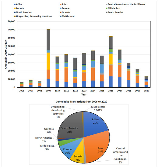 Artificial Intelligence and Mathematical Models of Power Grids Driven ...