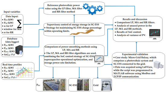 Enhancing Energy Power Quality in Low-Voltage Networks Integrating ...