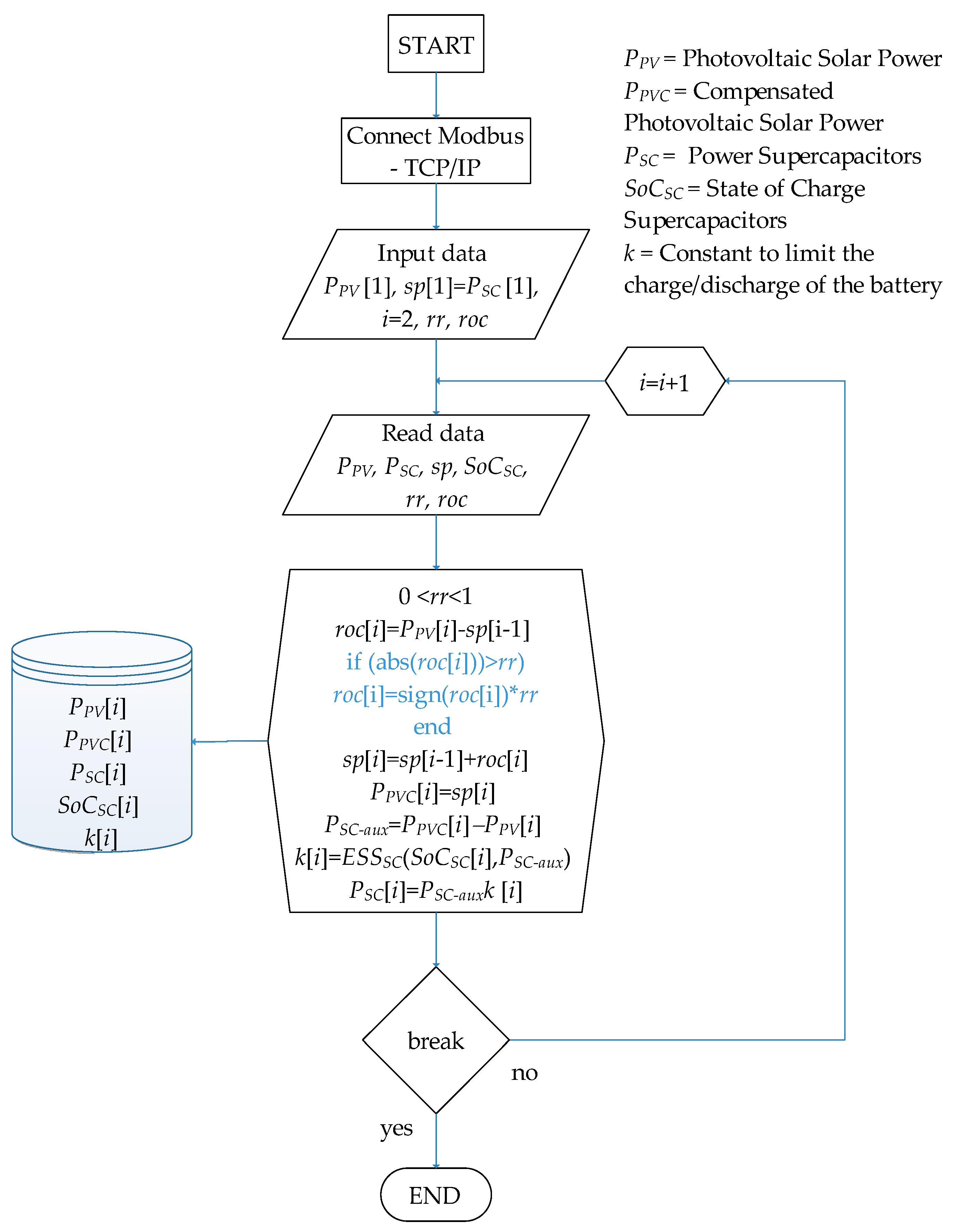 Energies | Free Full-Text | Enhancing Energy Power Quality in Low ...