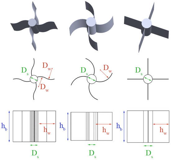 A Review of Gravitational Water Vortex Hydro Turbine Systems for ...