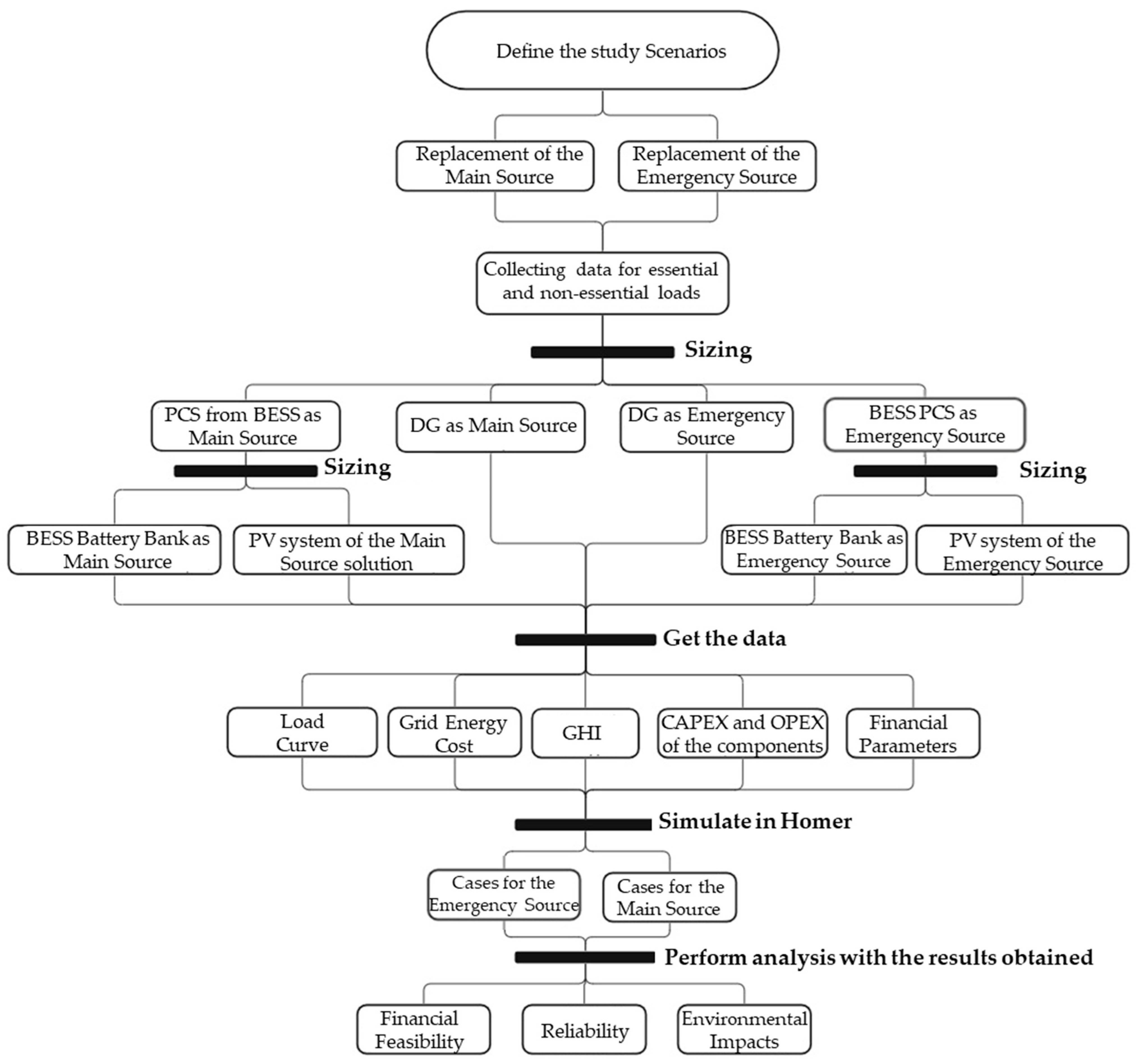 Energies | Free Full-Text | Case Studies for Supplying the Alternating ...