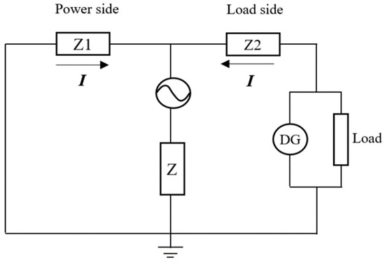 A Method for Fault Section Identification of Distribution Networks ...