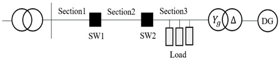 A Method for Fault Section Identification of Distribution Networks Based on Validation of Fault ...
