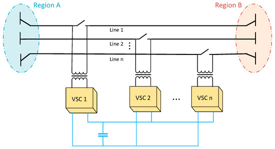 Energies | Free Full-Text | Research on IPFC-Based Dynamic Droop ...
