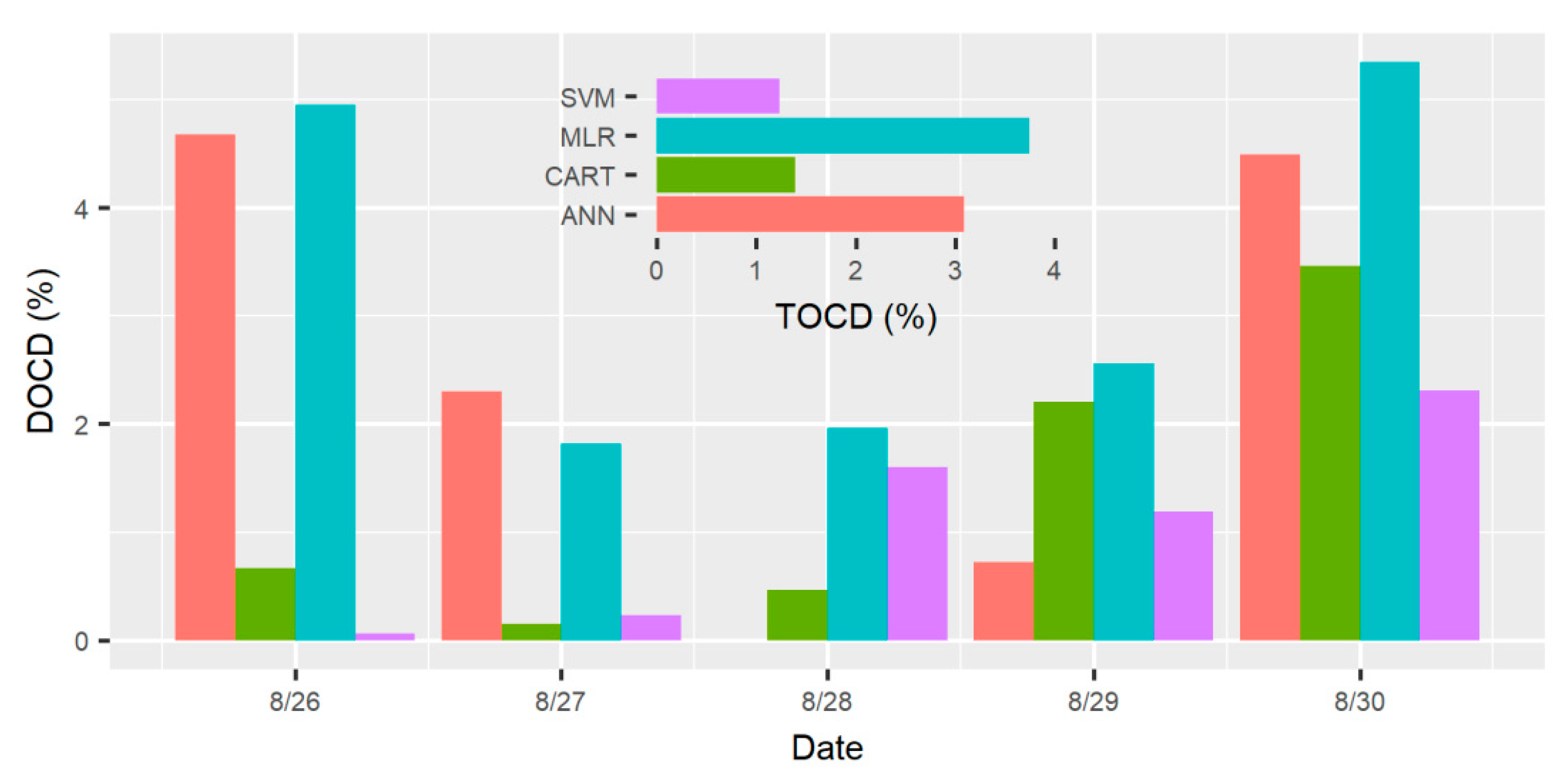 Performance Evaluation Method of Day-Ahead Load Prediction Models in a ...