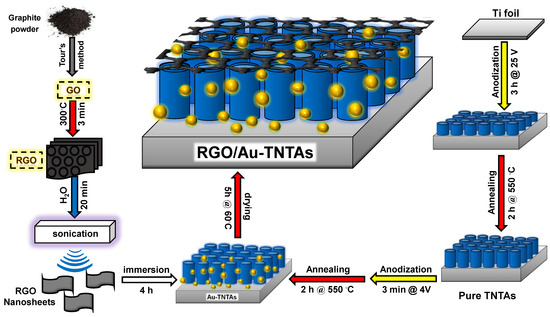 Energies | Free Full-Text | Enhanced Photocatalytic CO2 Reduction to CH4 Using Novel Ternary ...