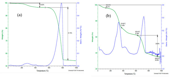 Preparation and Characterization of Shell-Based CaO Catalysts for ...