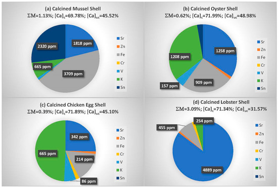Preparation and Characterization of Shell-Based CaO Catalysts for ...