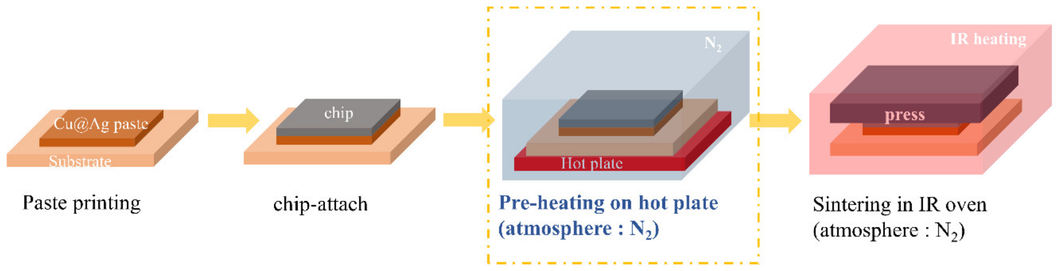Low-Temperature Sinterable Cu@Ag Paste with Superior Strength Driven by ...