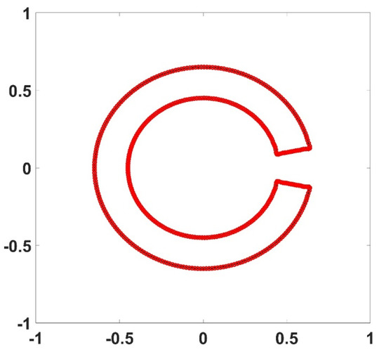 Energies | Free Full-Text | Analytical Approach for Sharp Corner Reconstruction in the Kernel ...