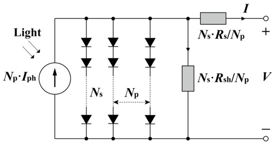 Extraction of Single Diode Model Parameters of Solar Cells and PV ...