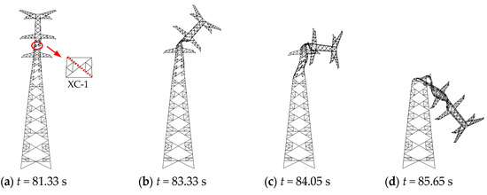 Wind-Induced Responses of Corroded Angle-Steel Transmission Tower