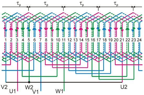 AC Distributed Winding with Low Higher Spatial Harmonics Content in Mmf Distribution