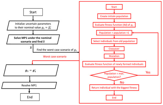Energies | Free Full-Text | Sustainable Production Scheduling with On ...