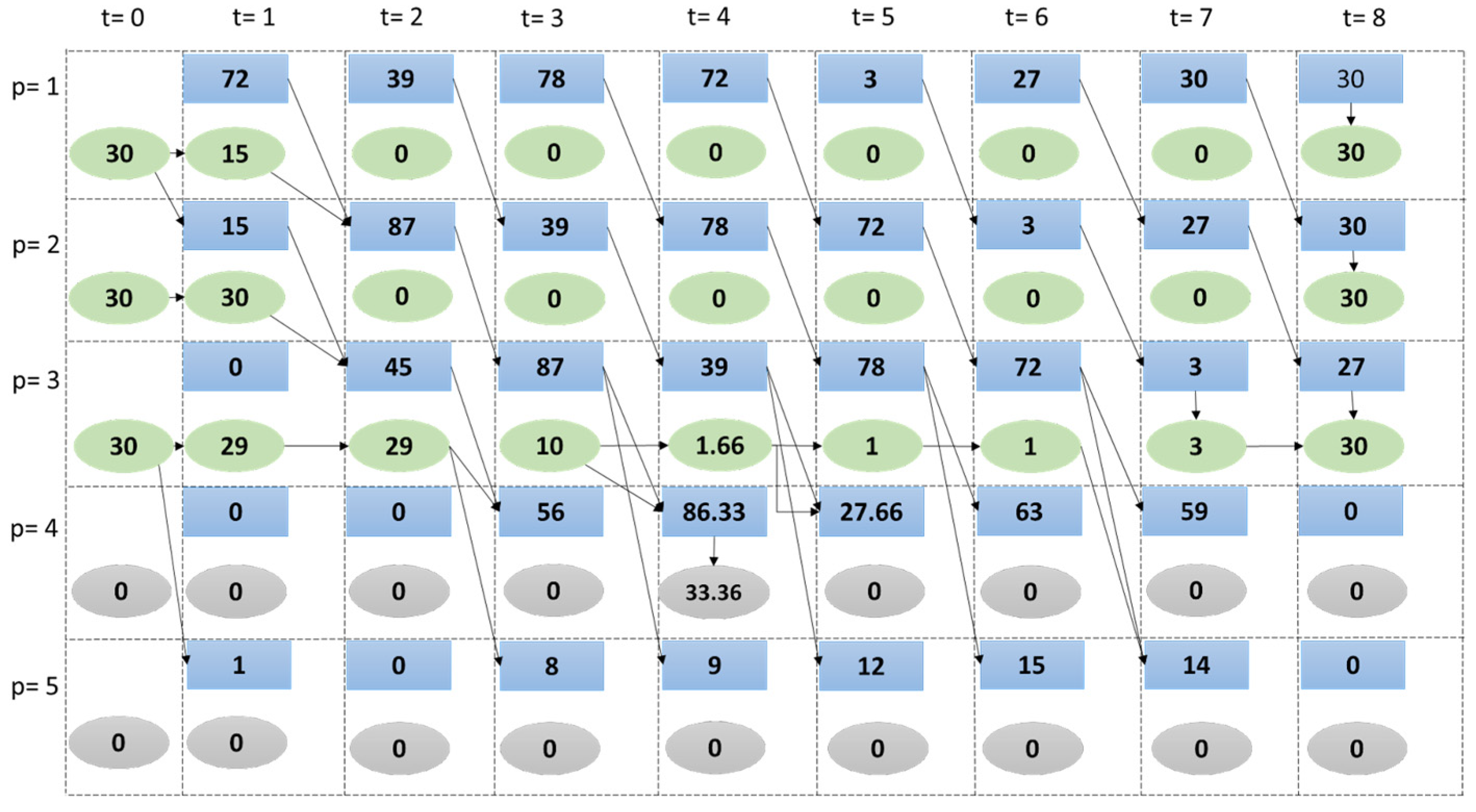 Energies | Free Full-Text | Sustainable Production Scheduling with On ...