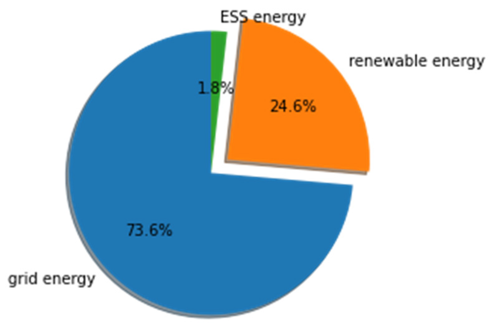 Energies | Free Full-Text | Sustainable Production Scheduling with On ...