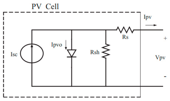 A Review of State-of-the-Art and Short-Term Forecasting Models for ...